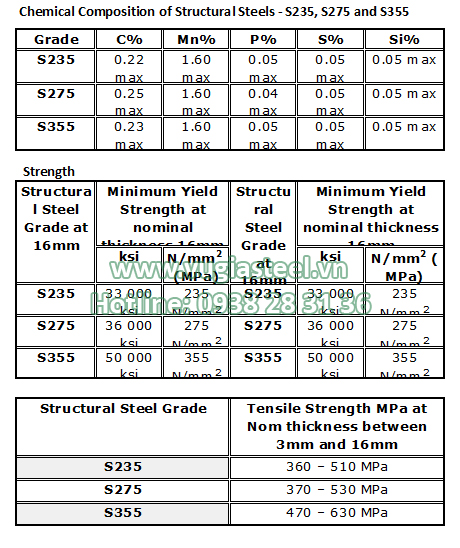 Thép Ống Grade S355 S235, S275 - Thép Vũ Gia