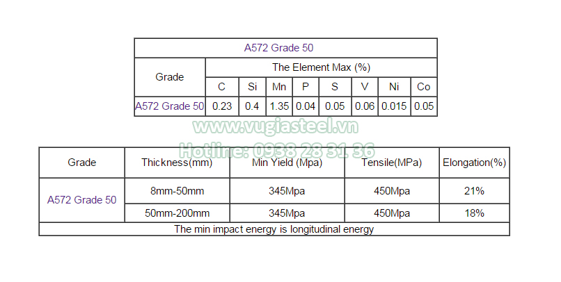 Thép Tấm Grade ASTM A572 Gr50 - Thép Vũ Gia